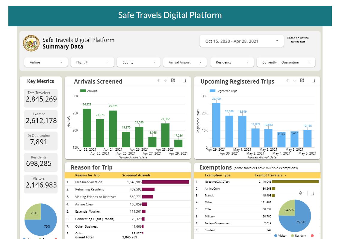 Office of Enterprise Technology Services | April HowzIT: SAFE TRAVELS ...
